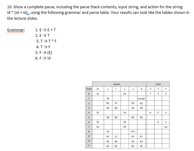 Solved 10. Show a complete parse, including the parse Stack | Chegg.com