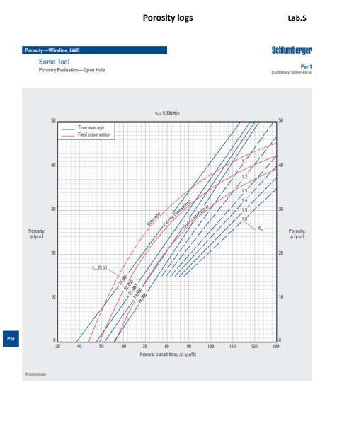 Porosity Logs (Sonic + Density ) there is only 2 | Chegg.com