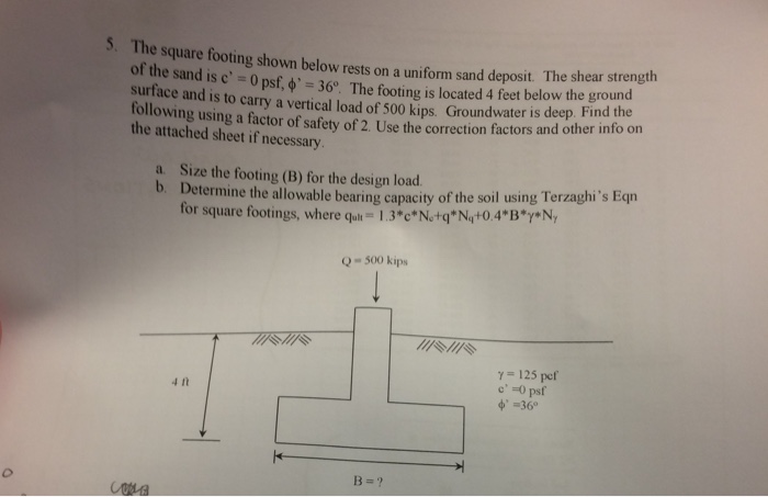Solved The square of the footing shown below rests on a | Chegg.com