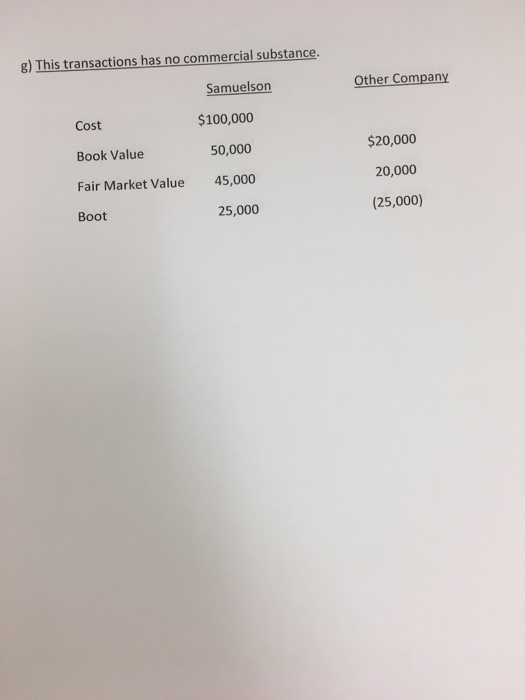 Solved The Samuelson Company made the following asset | Chegg.com