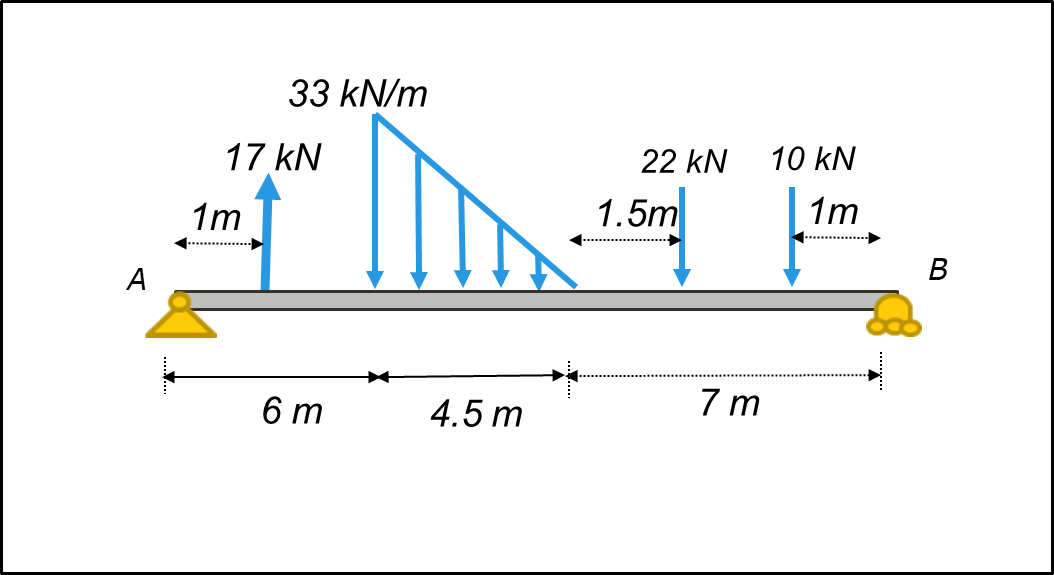 Solved The Reaction at A is ___ 1kN and at B is ___ 2kN. | Chegg.com