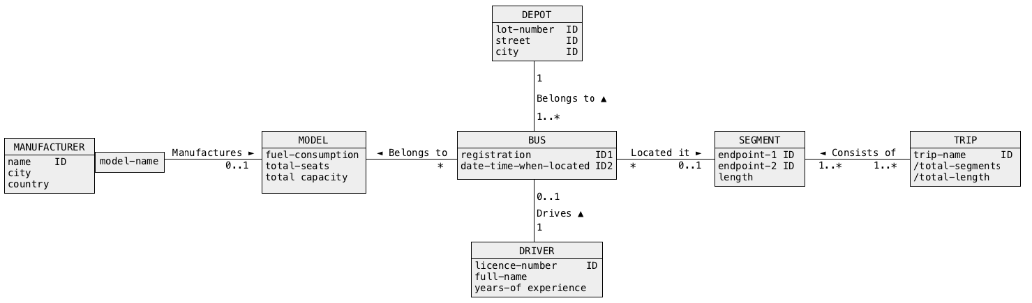 Task 1 (5 marks) Intuitive design of a data cube from | Chegg.com