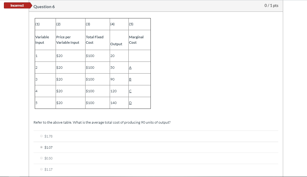 Solved 5 Variable Input Price Per Variable Input Total