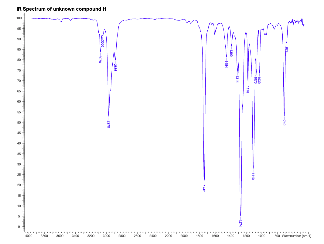 Solved An unknown compound, H, has the formula C11H14O2. | Chegg.com
