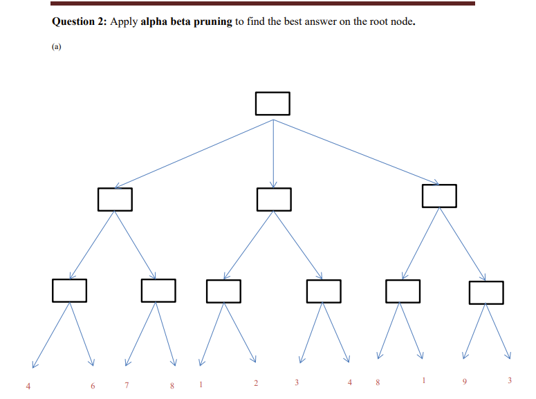 Solved Question 2: Apply alpha beta pruning to find the best | Chegg.com