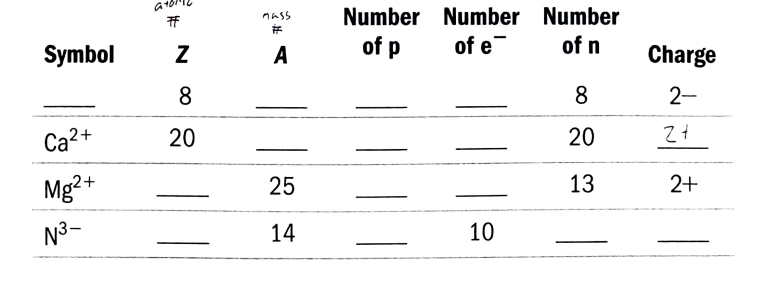 Solved \begin{tabular}{lccccccc} Symbol & 7 Z & mass = & | Chegg.com