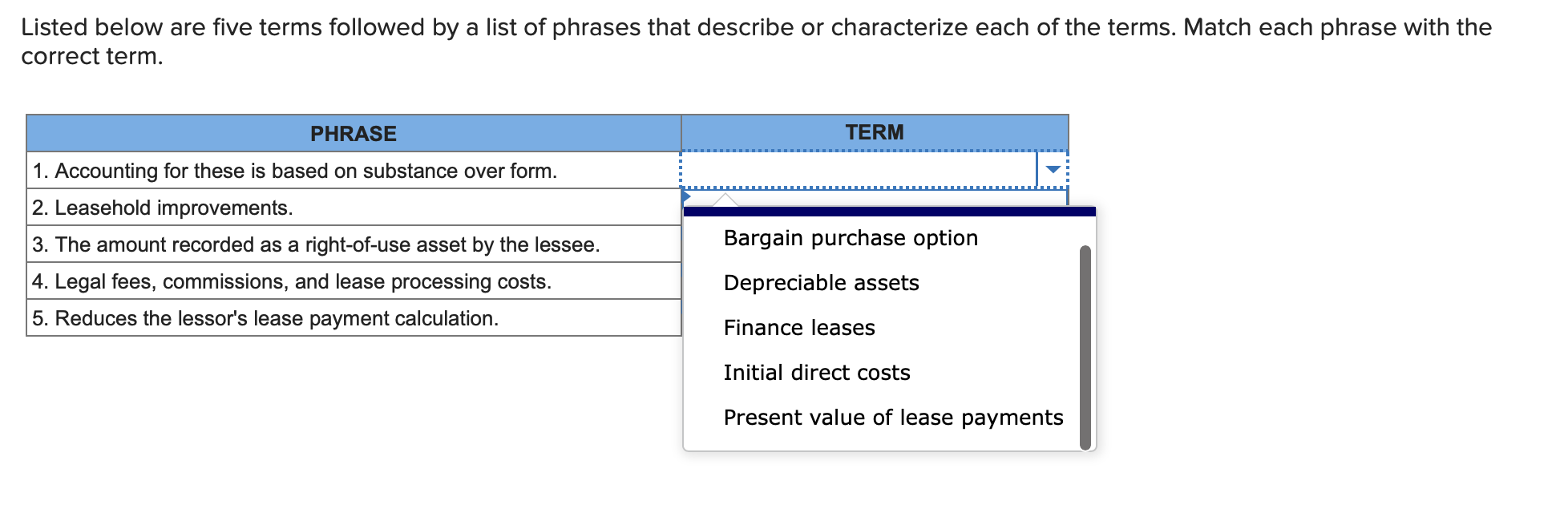 Solved Listed below are five terms followed by a list of | Chegg.com