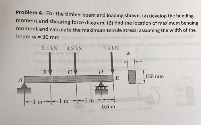 Solved For the timber beam and loading shown, (a) develop | Chegg.com