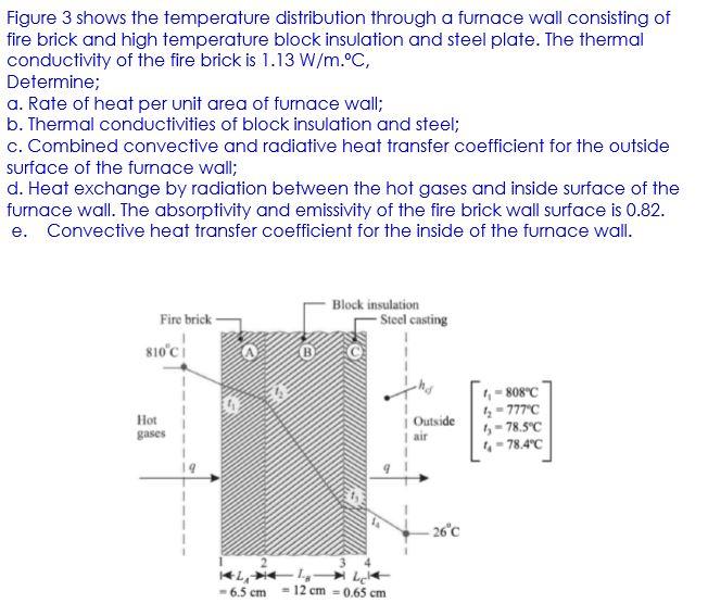 Solved Figure 3 shows the temperature distribution through a | Chegg.com