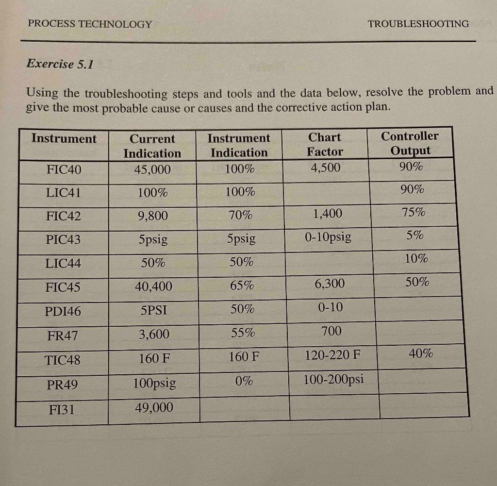 PROCESS TECHNOLOGY TROUBLESHOOTING Exercise 5.1 Using | Chegg.com