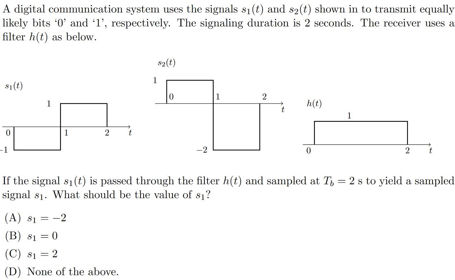 Solved A digital communication system uses the signals s1(t) | Chegg.com