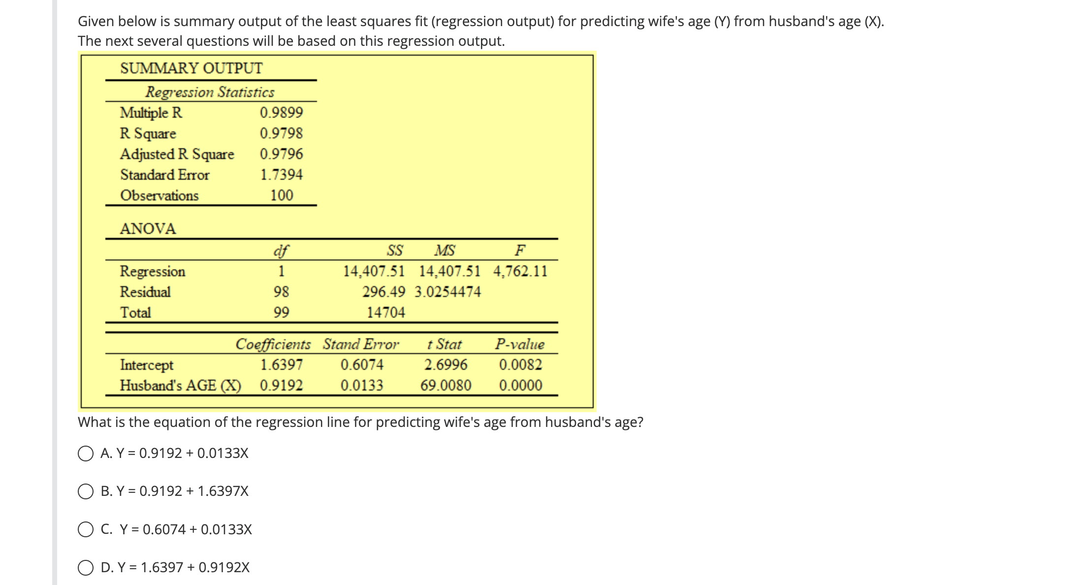 Solved Given Below Is Summary Output Of The Least Squares 