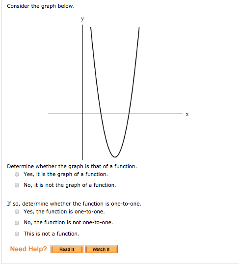 Solved Consider the graph below. Determine whether the graph | Chegg.com