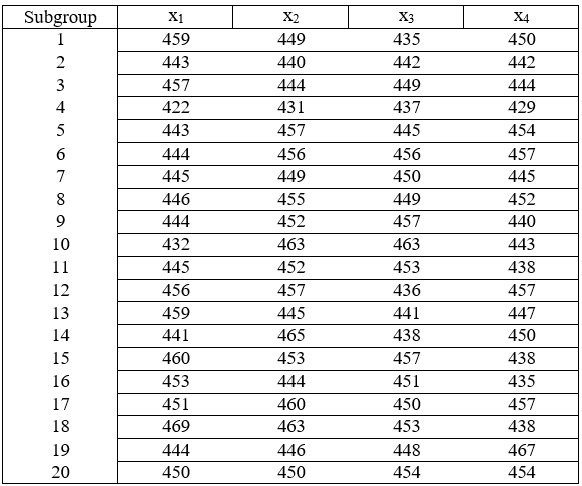 Solved Please solve the following in minitab ver. 22 ﻿and | Chegg.com