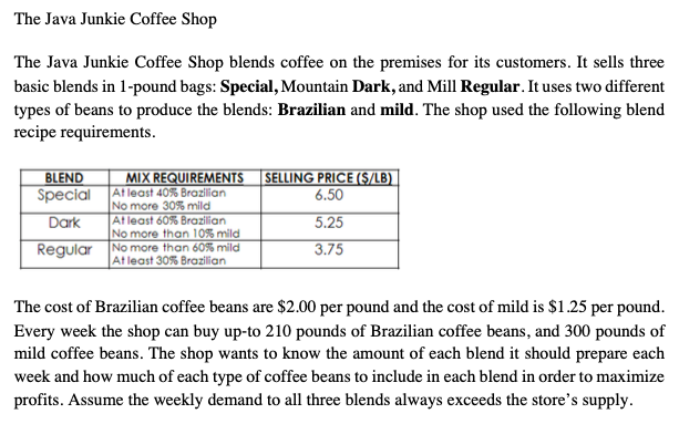 Solved The Java Junkie Coffee Shop The Java Junkie Coffee | Chegg.com
