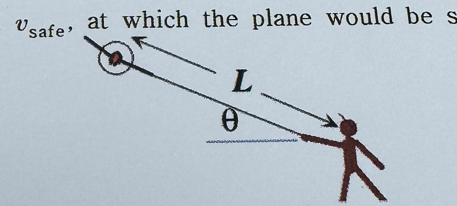 Solved A u-control airplane of mass M is attached by control | Chegg.com