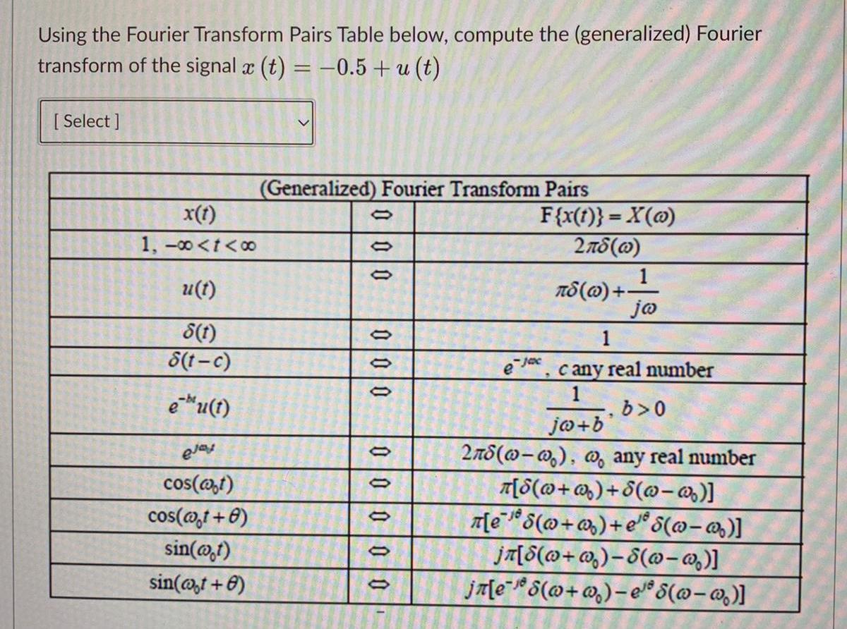 Solved Using the Fourier Transform Pairs Table below, | Chegg.com