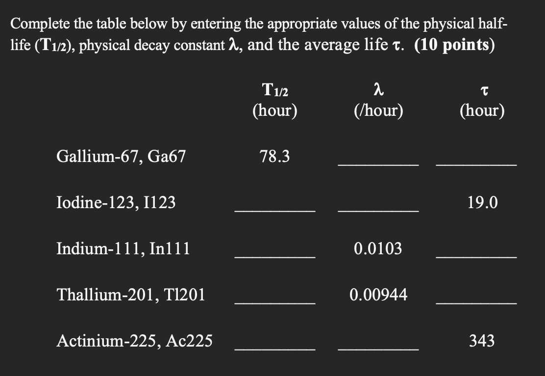 Solved Complete the table below by entering the appropriate | Chegg.com