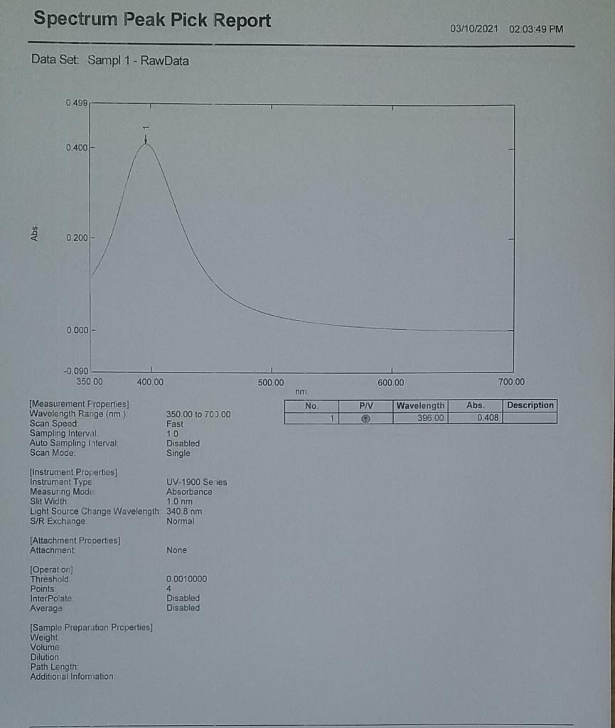 Solved Interpret the UV- VIs spectrum Poly-ethylene glycol | Chegg.com