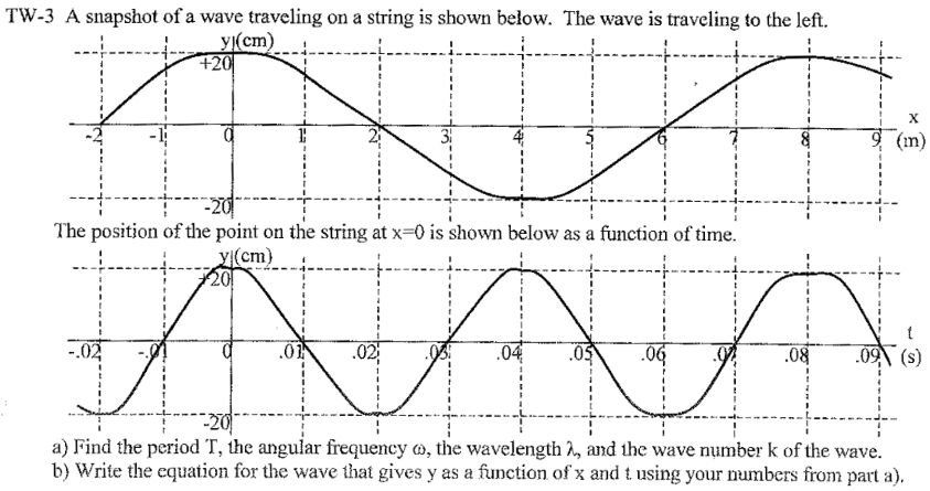 Solved b) Write the equation for the wave that gives y as a | Chegg.com