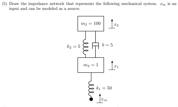(5) Draw the impedance network that represents the | Chegg.com