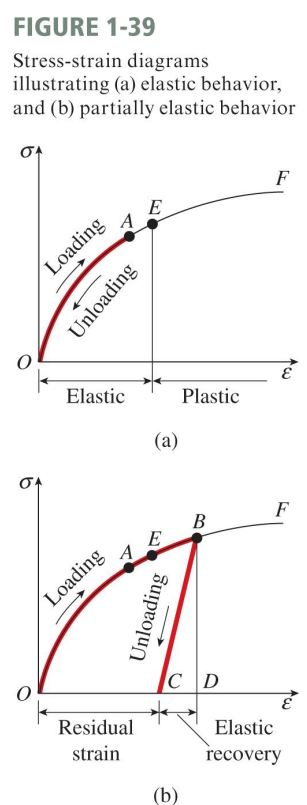 Solved An aluminum bar has length L = 1.8m and diameter d = | Chegg.com