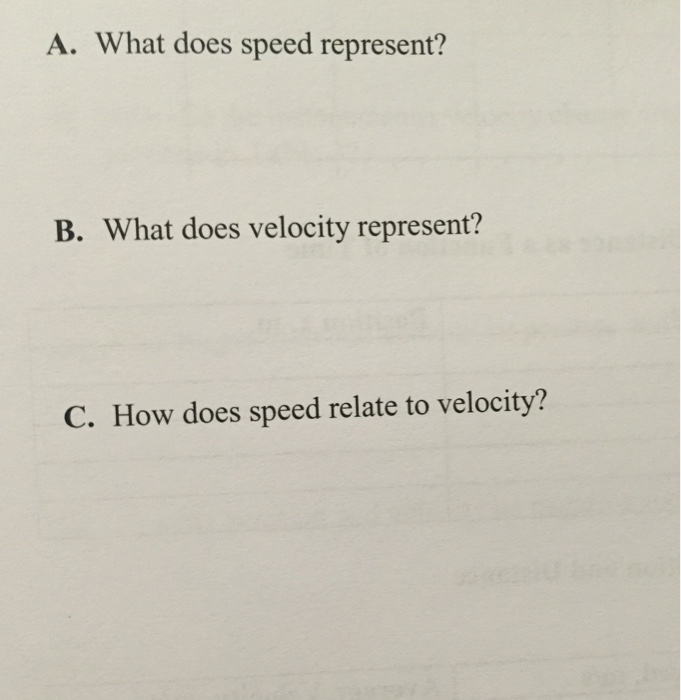 Solved A. What does speed represent? B. What does velocity | Chegg.com