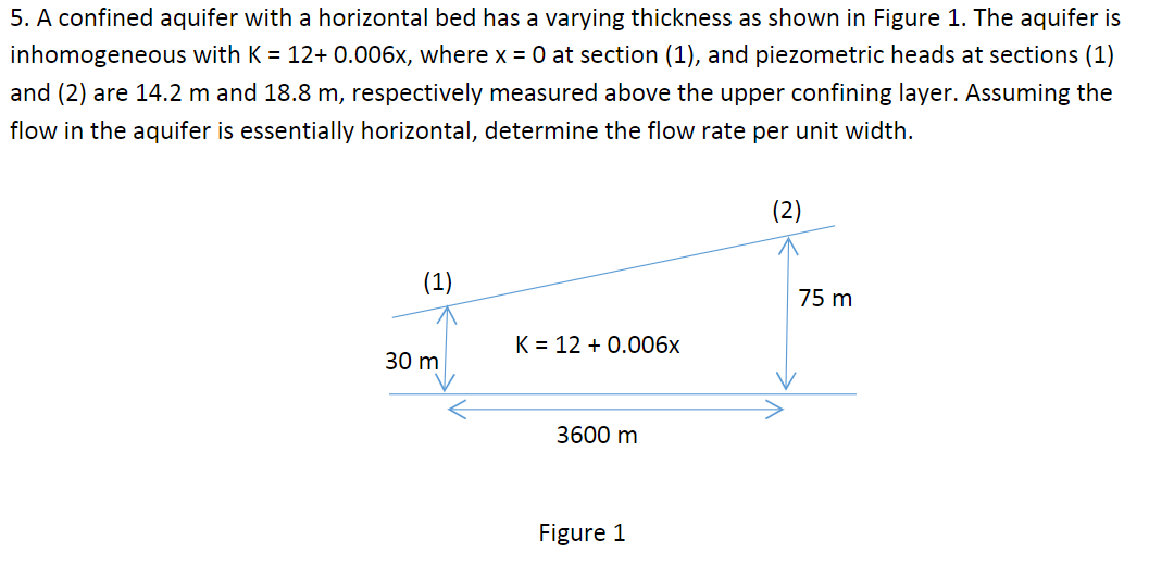 Solved 5. A confined aquifer with a horizontal bed has a | Chegg.com