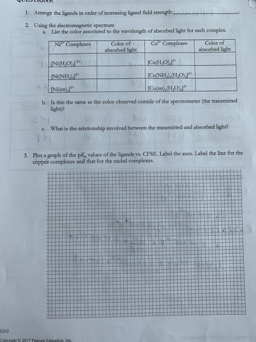 Solved Arrange the ligands in order of increasing ligand | Chegg.com