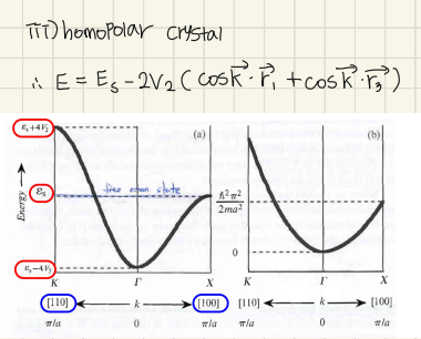 Solved How do I set r and k in the direction [100] | Chegg.com