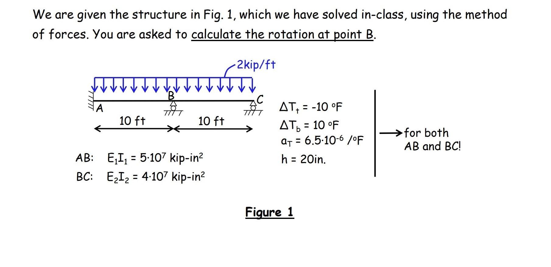 Solved We are given the structure in Fig. 1, which we have | Chegg.com