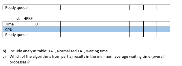 Solved 2) Consider the following set of processes, with the | Chegg.com