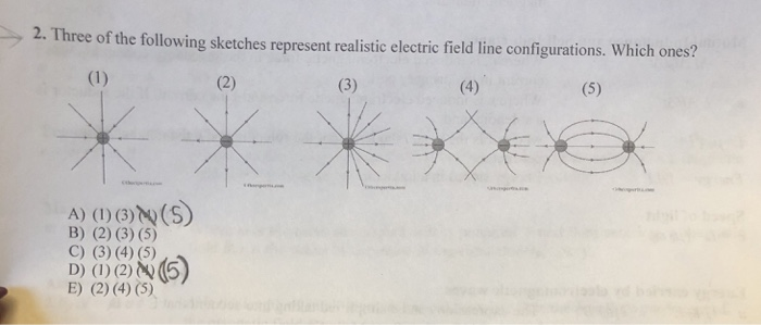 Solved 2. Ihree of the following sketches represent | Chegg.com