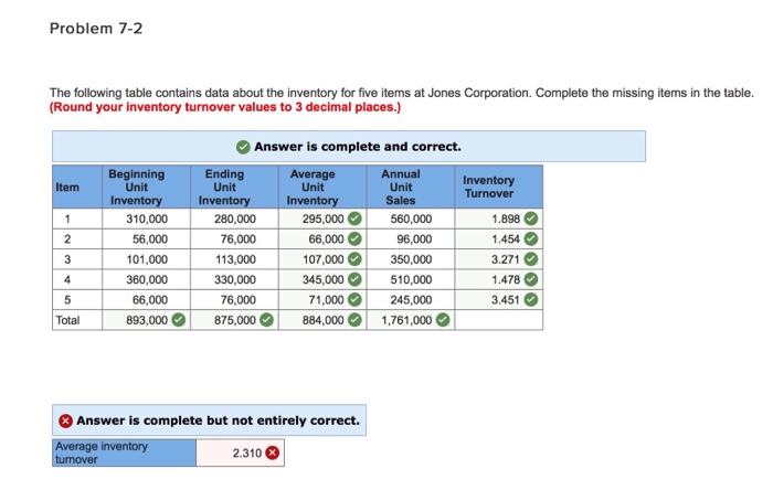 Solved Problem 7-2 The following table contains data about | Chegg.com