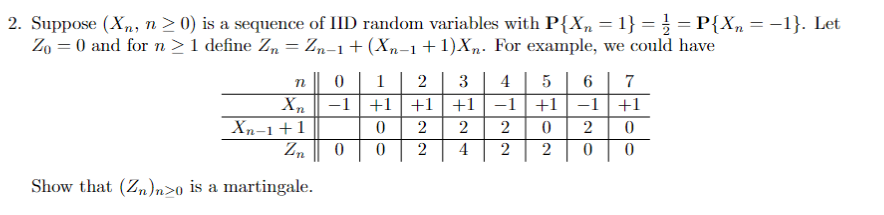 Solved Suppose (Xn,n≥0) is a sequence of IID random | Chegg.com