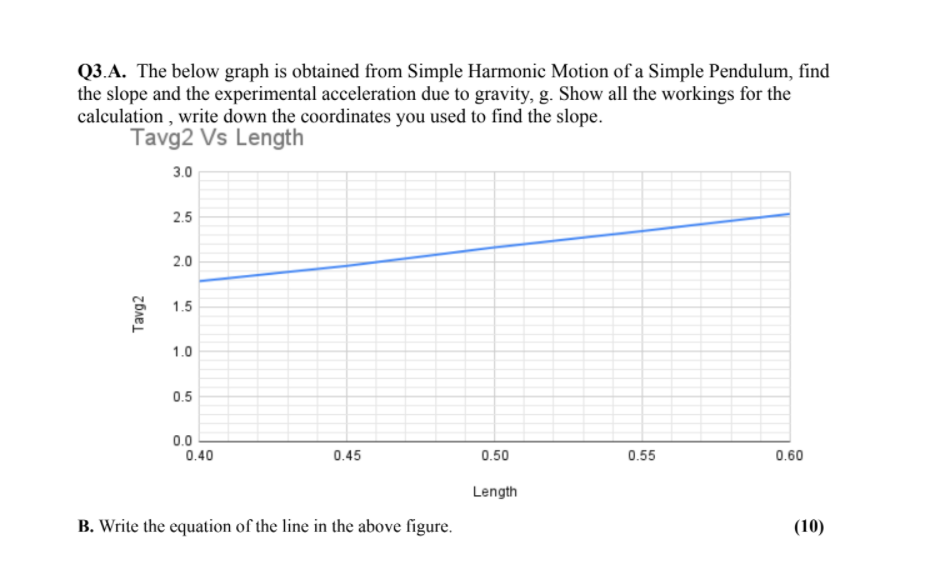 Simple Harmonic Motion Pendulum Graph
