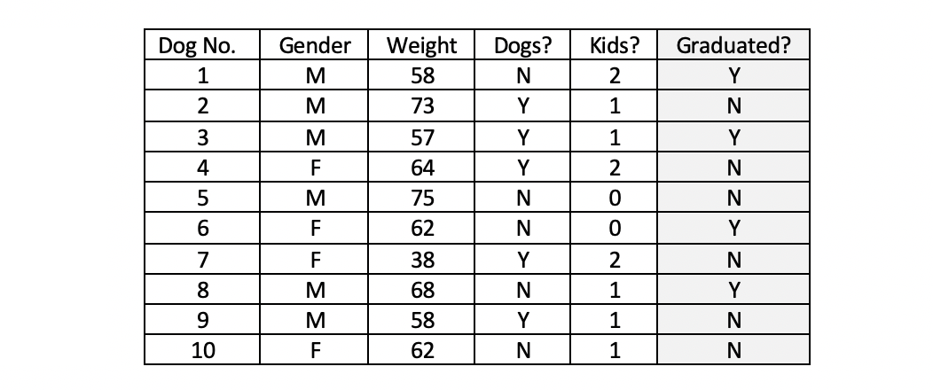A data mining routine has been applied to a | Chegg.com