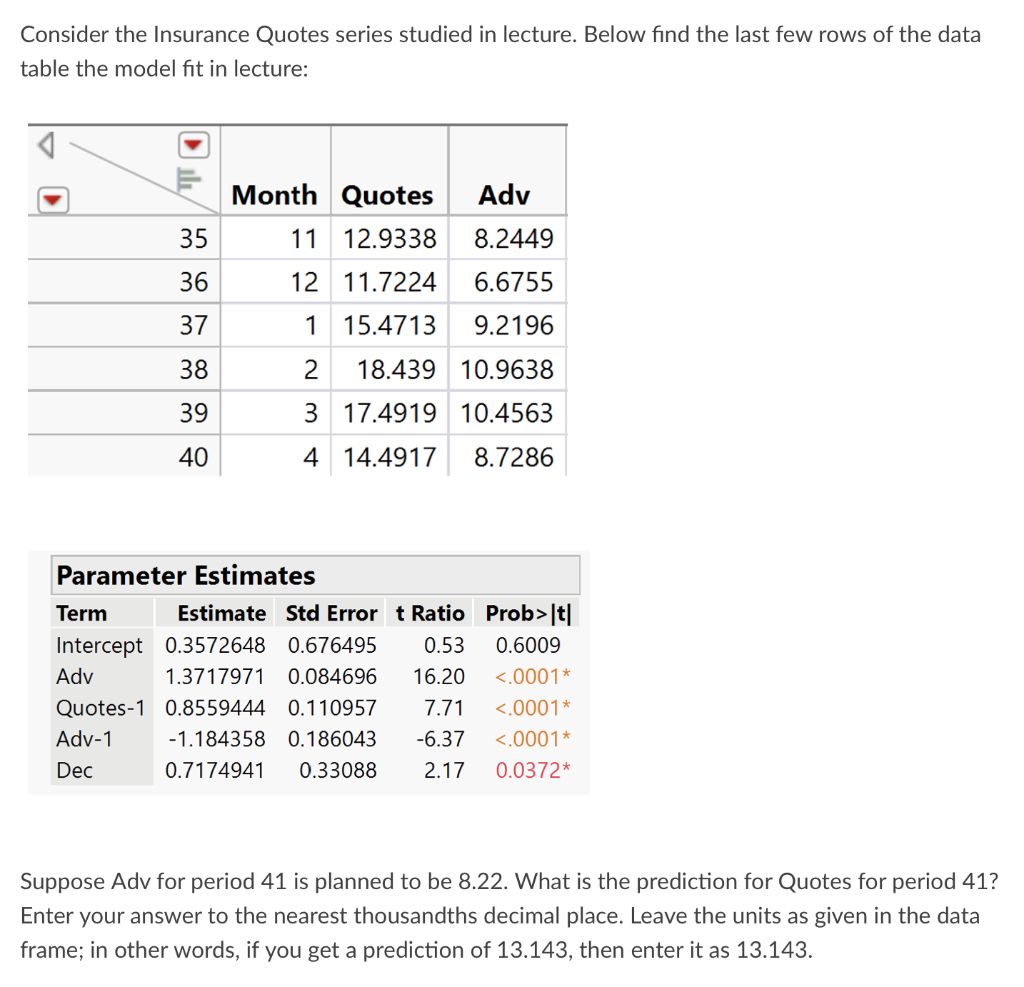 Solved Consider the Insurance Quotes series studied in | Chegg.com