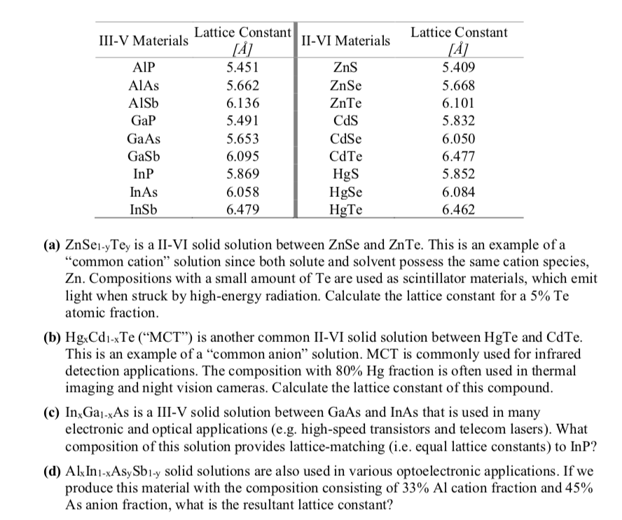 The lattice constant is given for a number of common | Chegg.com