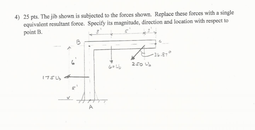Solved 4) 25 pts. The jib shown is subjected to the forces | Chegg.com