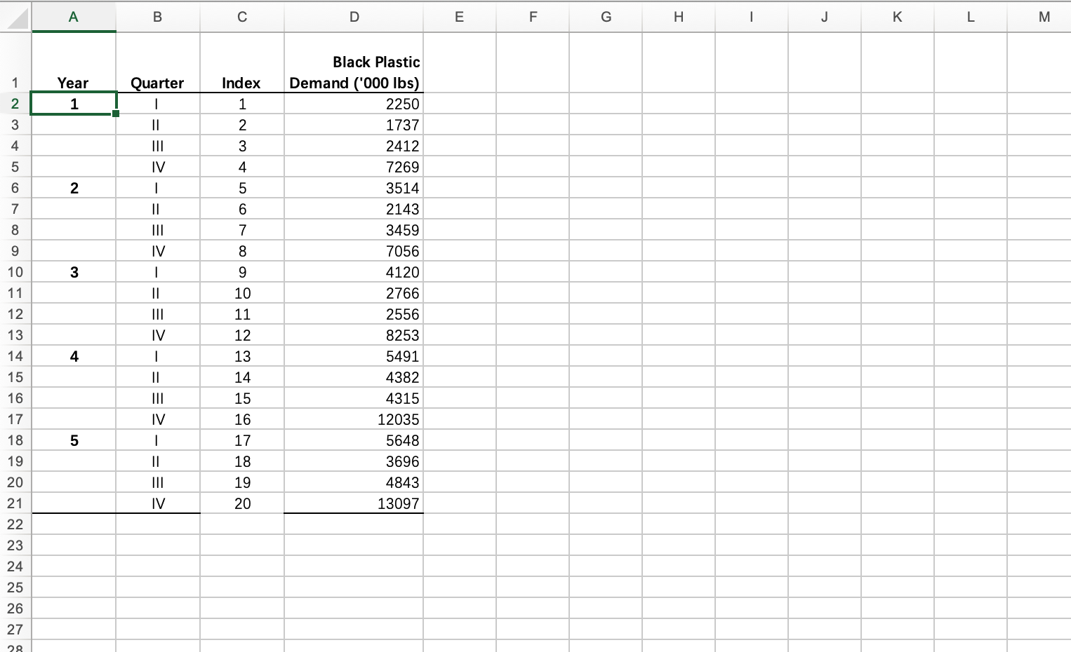 Solved Problem Set #1: Time Series Forecasting Consider the | Chegg.com