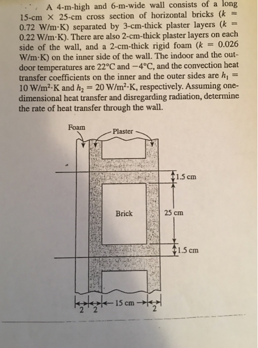 Solved A 4-m-high and 6-m-wide wall consists of a long 15-cm | Chegg.com