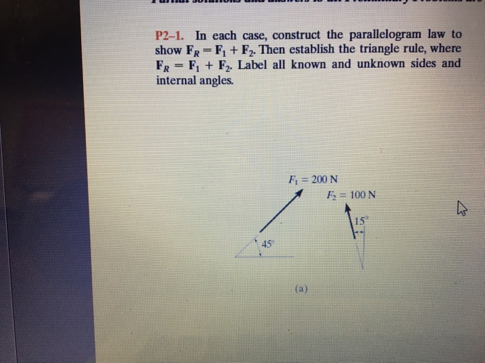 Solved P2-1. In each case, construct the parallelogram law | Chegg.com