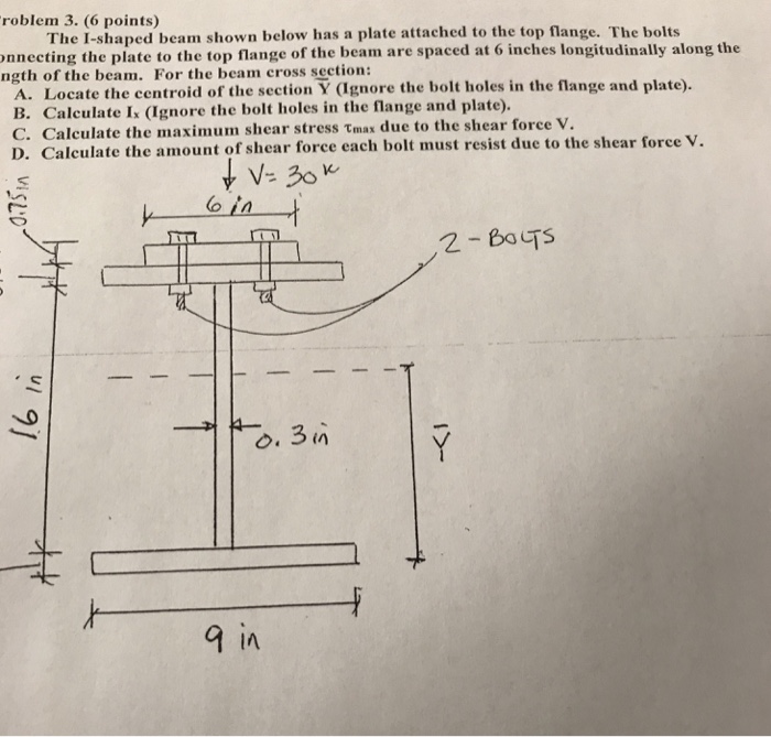 Solved roblem 3. (6 points) The I-shaped beam shown below | Chegg.com