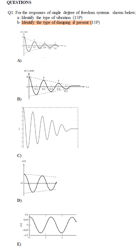 Solved QUESTIONS Q1: For the responses of single degree of | Chegg.com