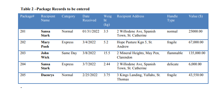 Solved Implement in MS SQL Once the solution helps me I will | Chegg.com