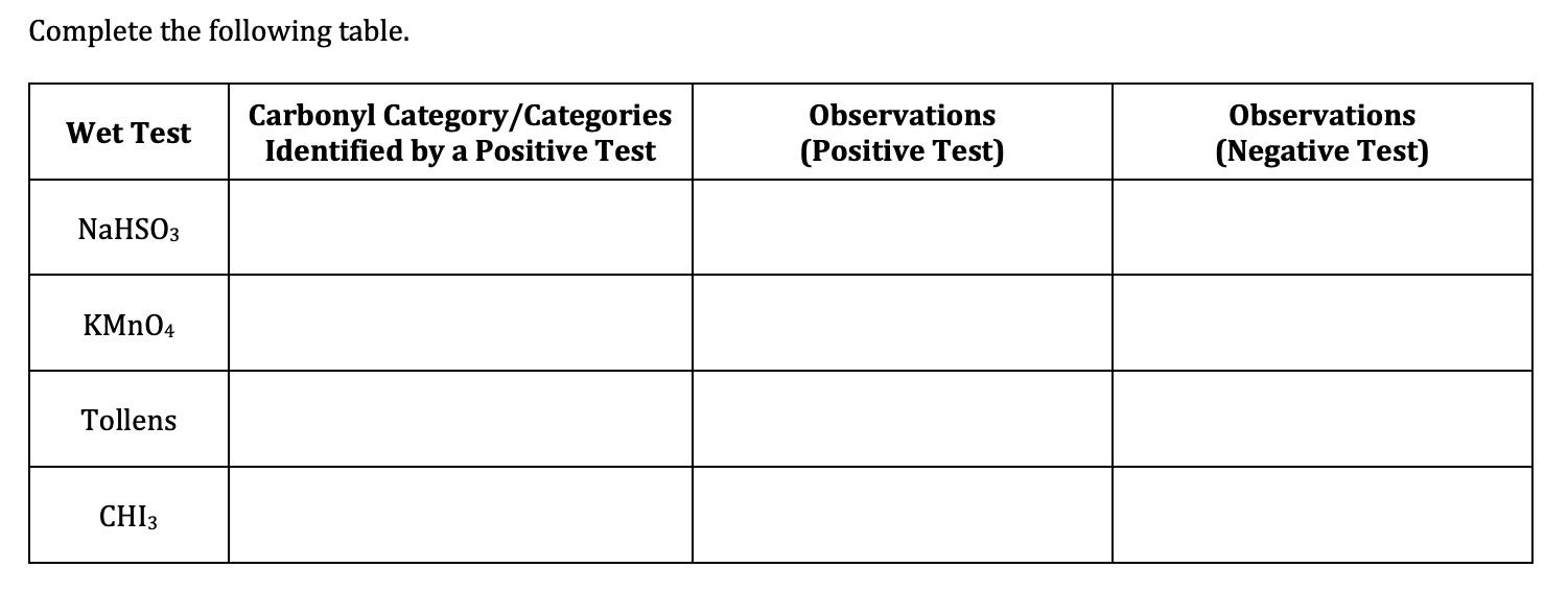 Complete the following table. Wet Test Carbonyl | Chegg.com