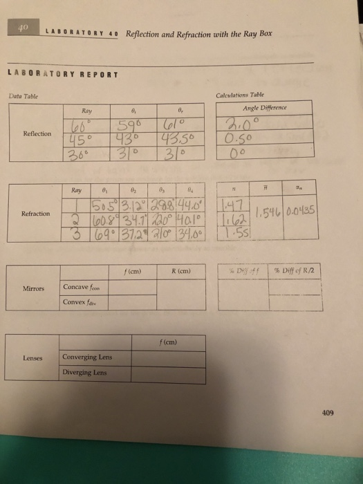 Solved ABORATORY 40 Reflection and Refraction with the Ray | Chegg.com