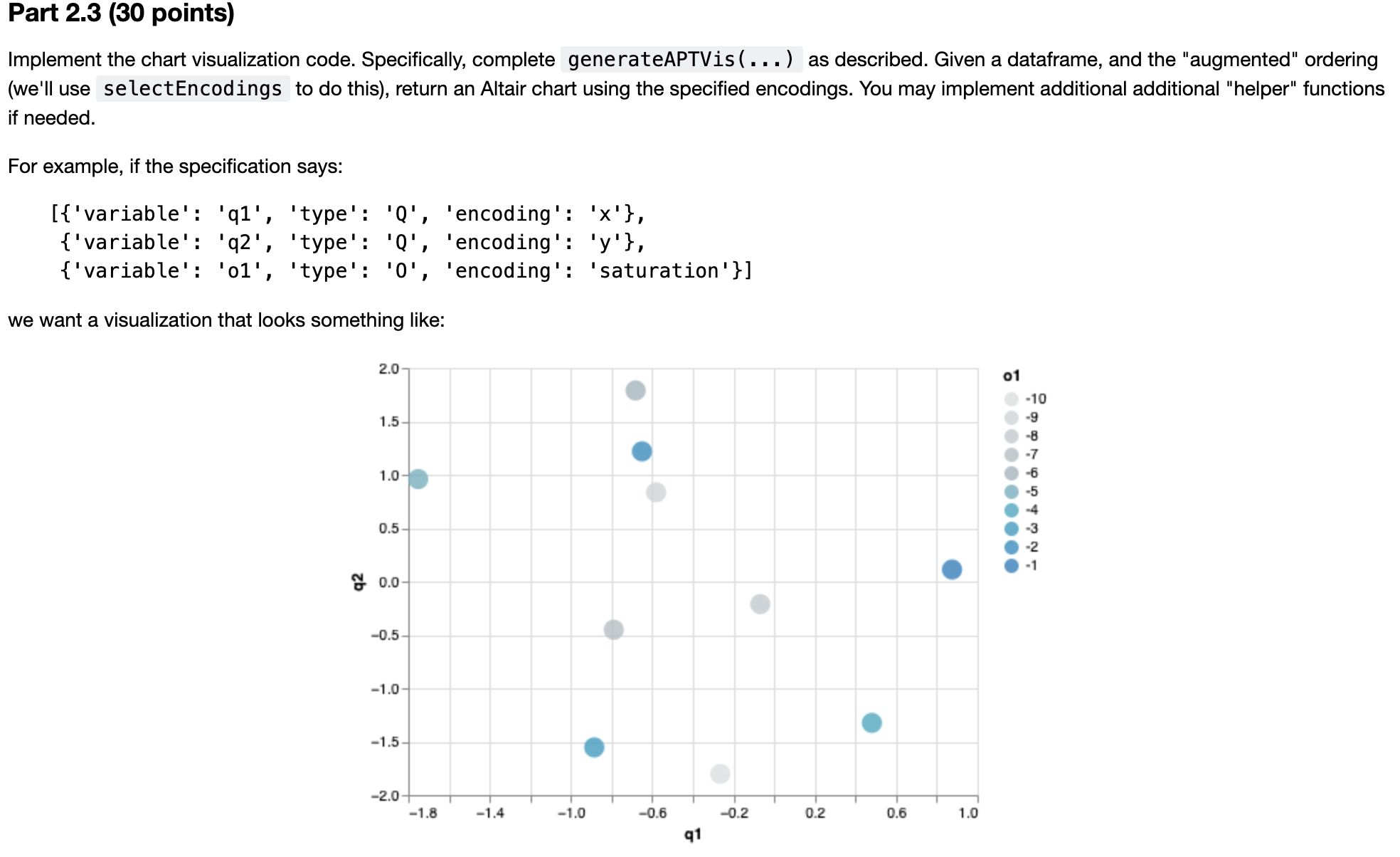 Solved Implement the chart visualization code. Specifically, | Chegg.com
