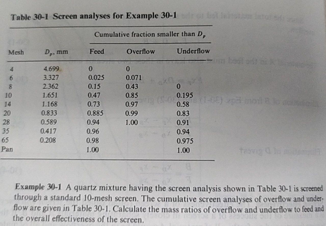 Solved Table 30-1 Screen analyses for Example 30-1 Example | Chegg.com Solved Table 30-1 Screen analyses for Example 30-1 Example | Chegg.com